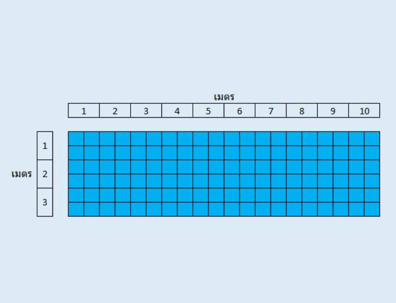 เครื่องชงกาแฟ เครื่องทำกาแฟ เตาอบไมโครเวฟ ne1353 ne1753 ท่าเทียบเรือ ทางเดินลงเรือ ใช้ทุ่นลอยน้ำ ...
